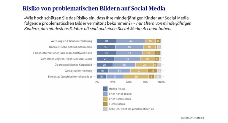 Social-Media-Nutzung: Kinder zu viel am Bildschirm | AXA